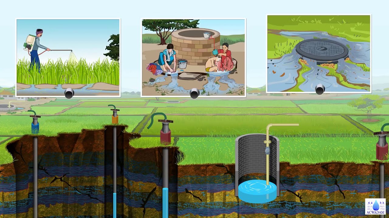 Ground water recharge and quality - Marathi - YouTube