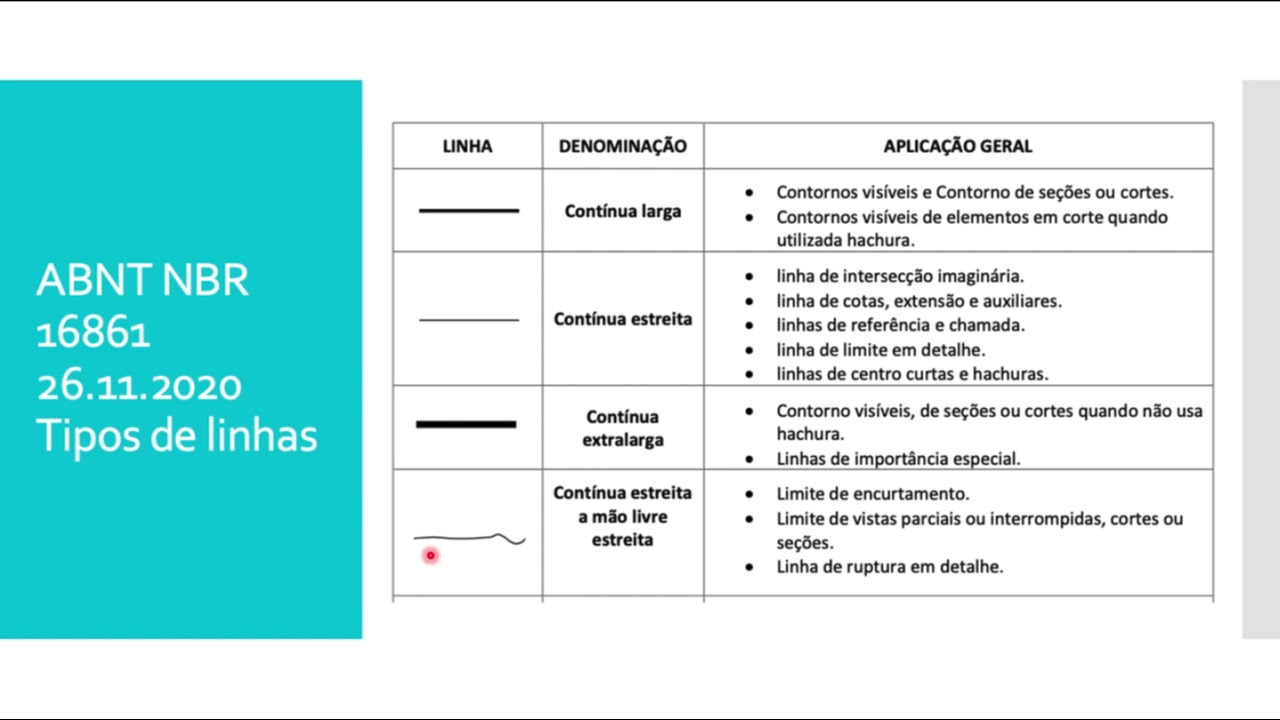 Tipos de linhas e escrita - YouTube