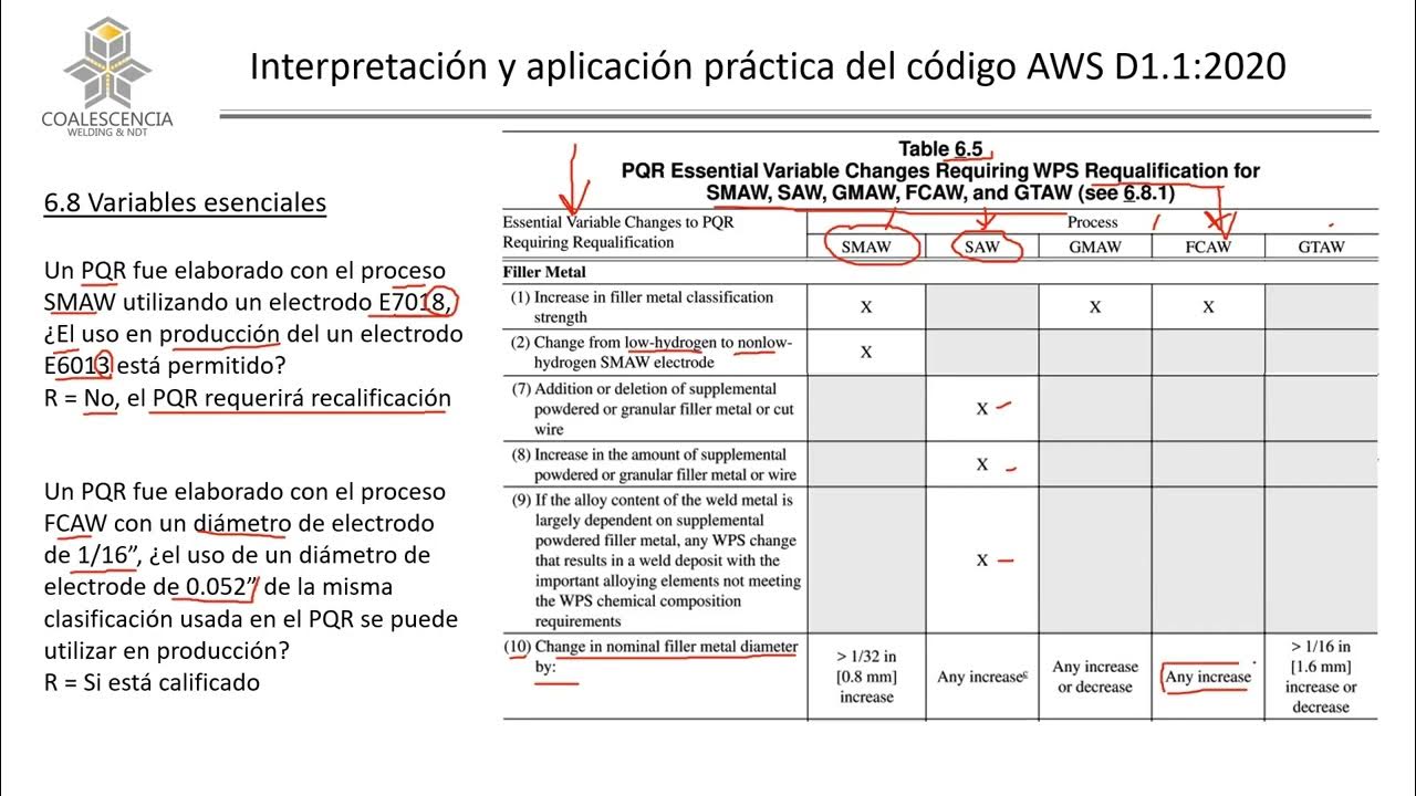 Variables esenciales del código AWS D1.1:2020 - YouTube