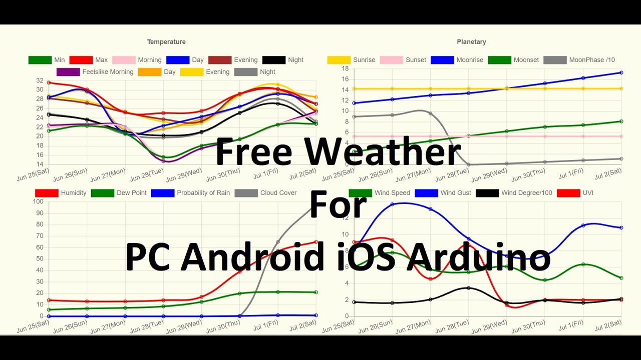 Free Weather - Get Free Data and Build your report - YouTube