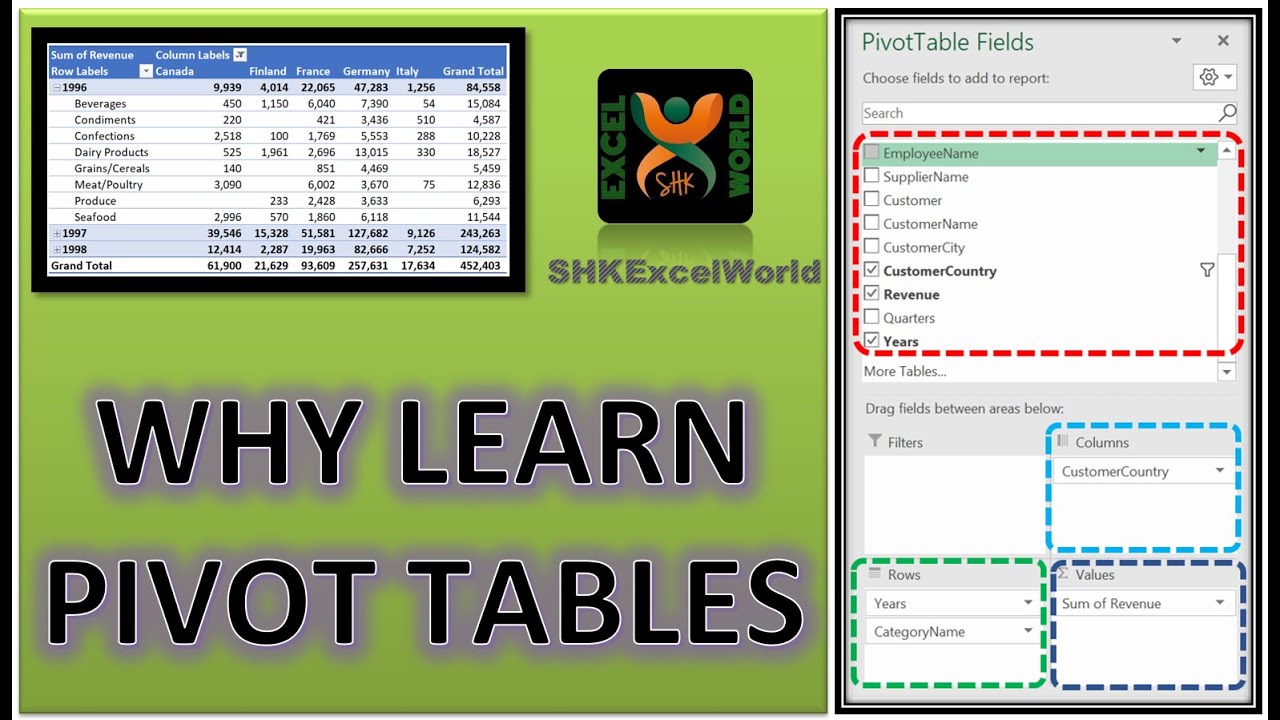 Why use PIVOT Tables? | SHKExcelWorld | Saleem - YouTube