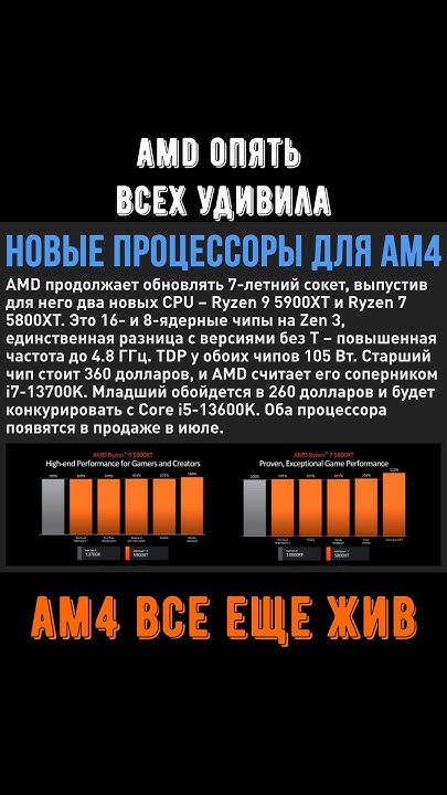 AM4 МЕРТВ ИЛИ ЕЩЕ НЕТ?! AMD опять всех удивила! - YouTube