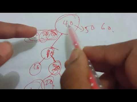 what is. binary tree 🌲 what is mean by tree traversal | explain binary tree traversal tequniques ...