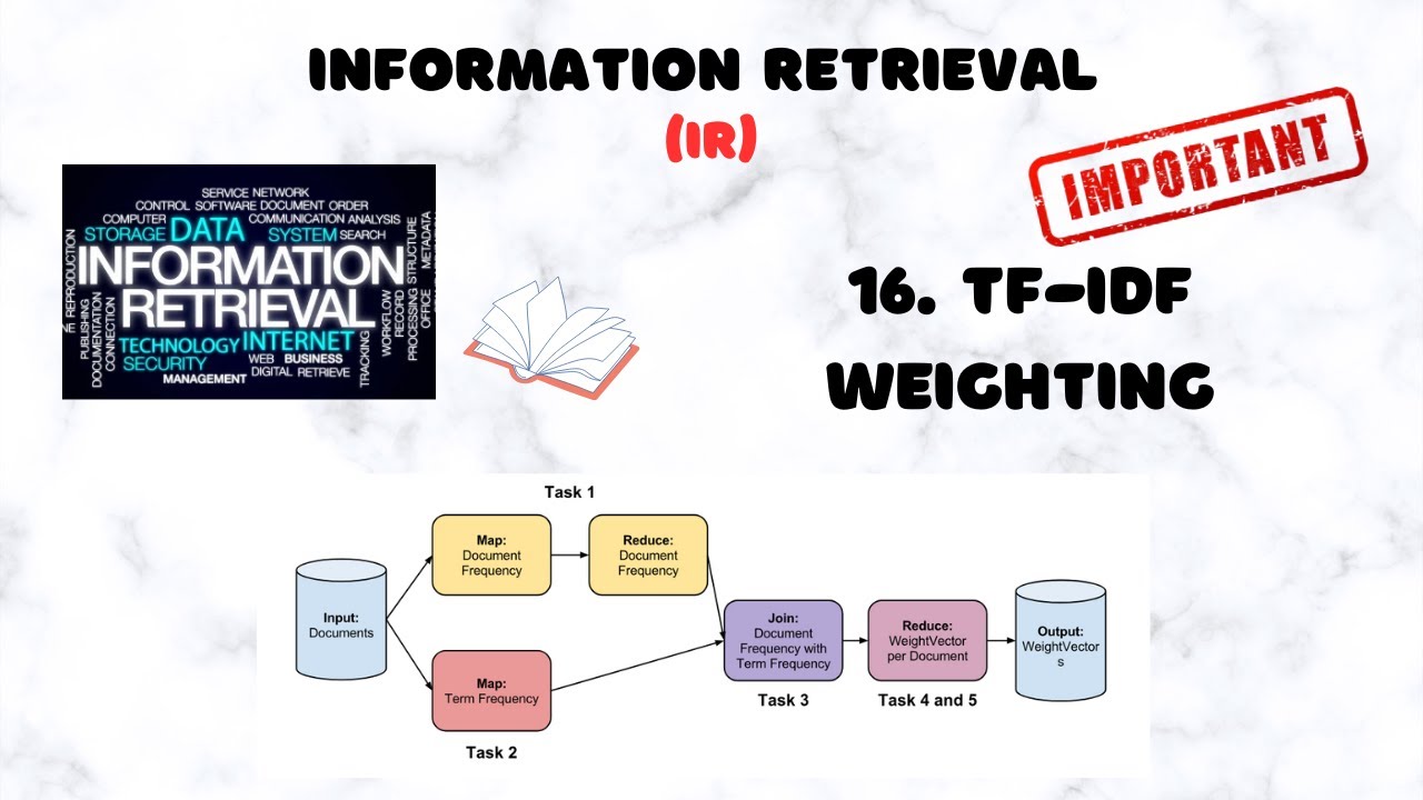 16. TF-IDF Weighting | TF-IDF: Term Frequency-Inverse Document ...