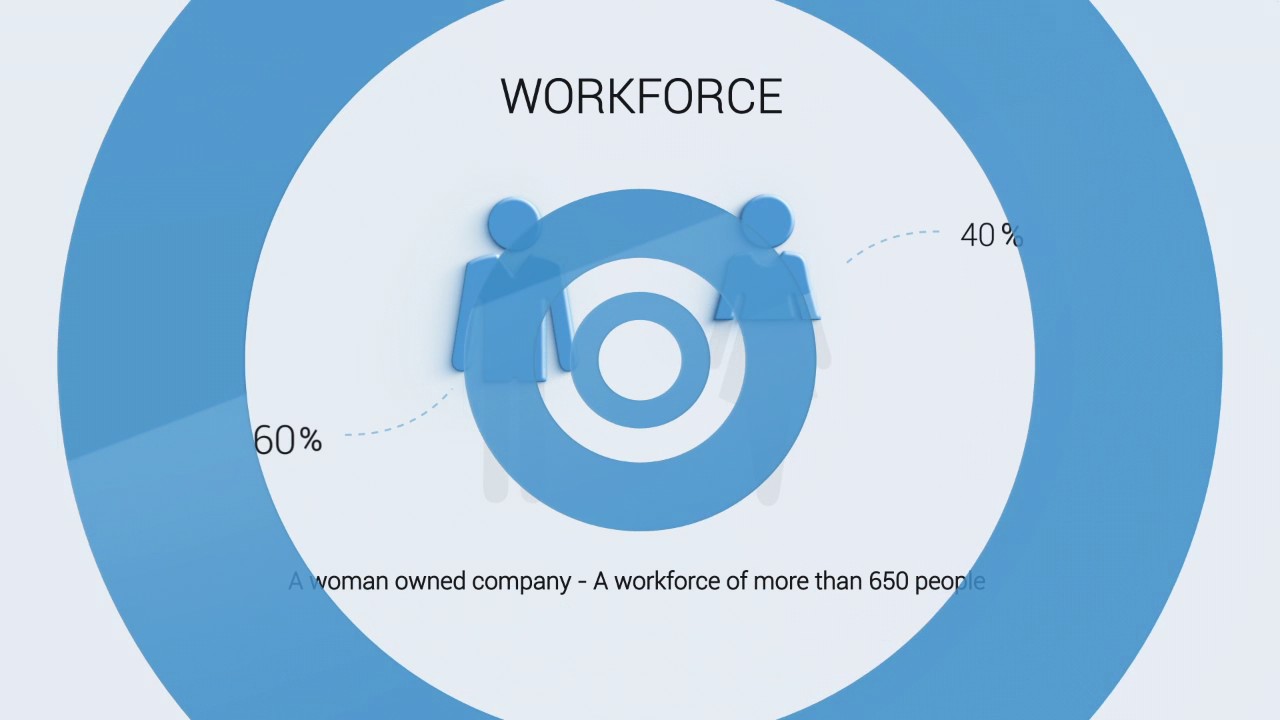 Coubeche Group Corporate Presentation - YouTube