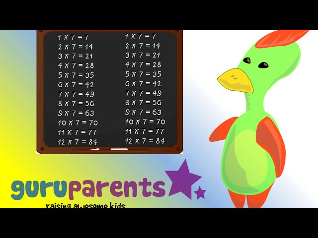 Guruparents Multiplication Introduction To Multiplication