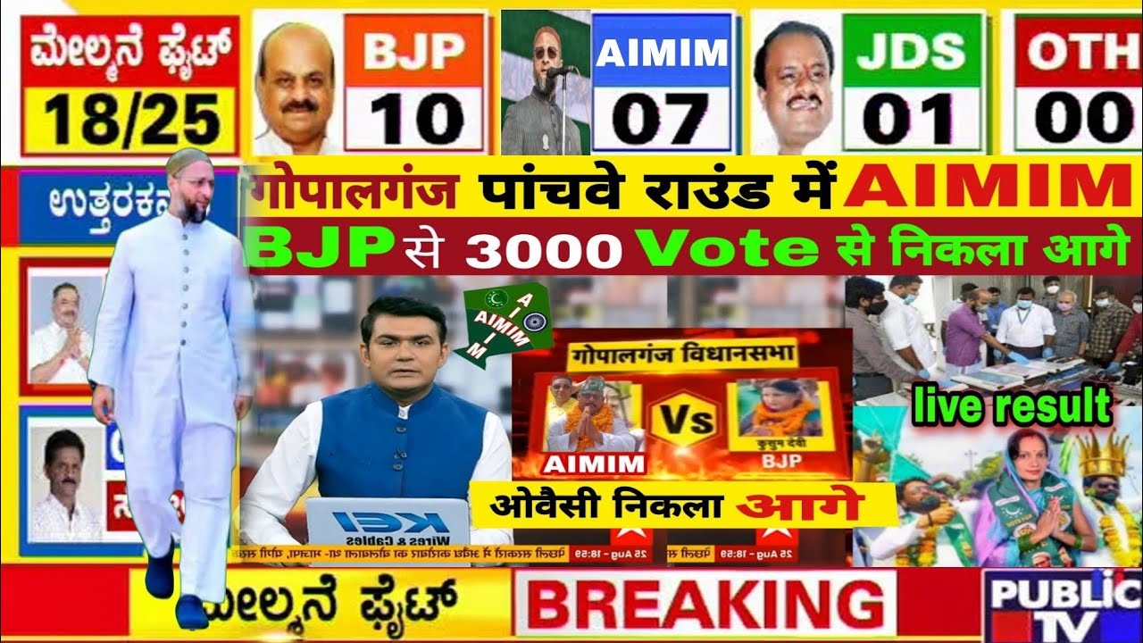 Gopalganj upchunav results l AIMIM vs BJP l AIMIM 8000 voton se aa gaye - YouTube