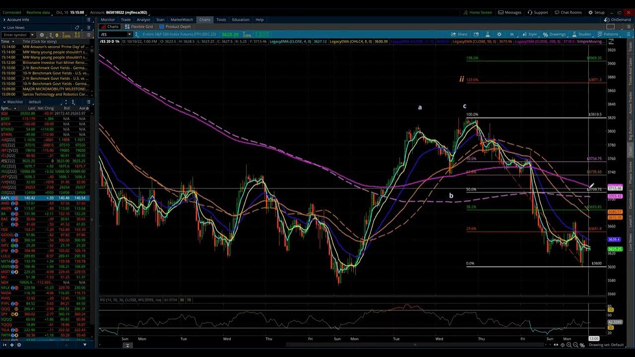 S&P 500 & NASDAQ 100 / Elliott Wave Update 10/10/2022 by Michael Filighera - YouTube