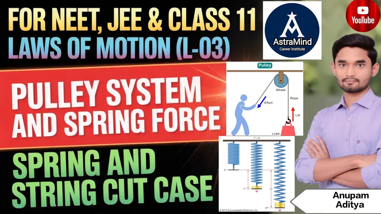 Pulley Problems & Spring Force | Spring and String Cut Case | NLM(L-03 ...