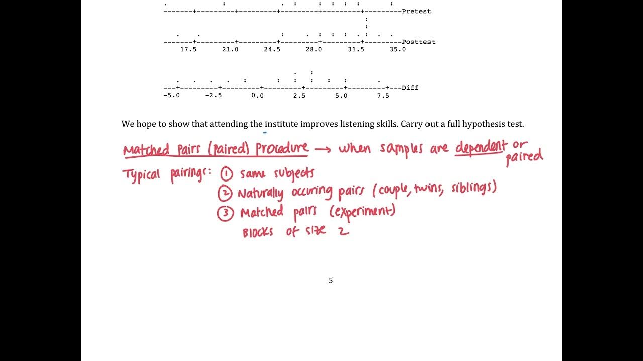 AP Statistics 11.2 Notes: Matched Pairs Procedures - YouTube
