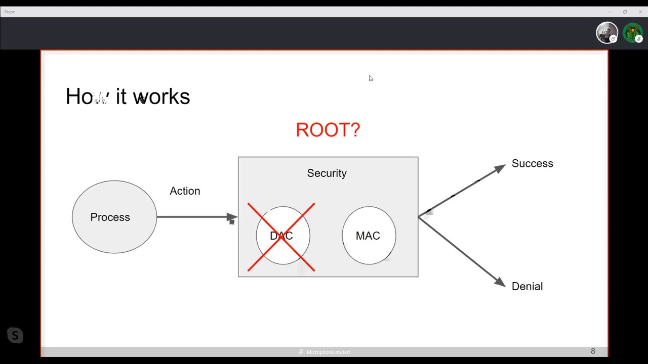 SELinux in Android: Overview - YouTube