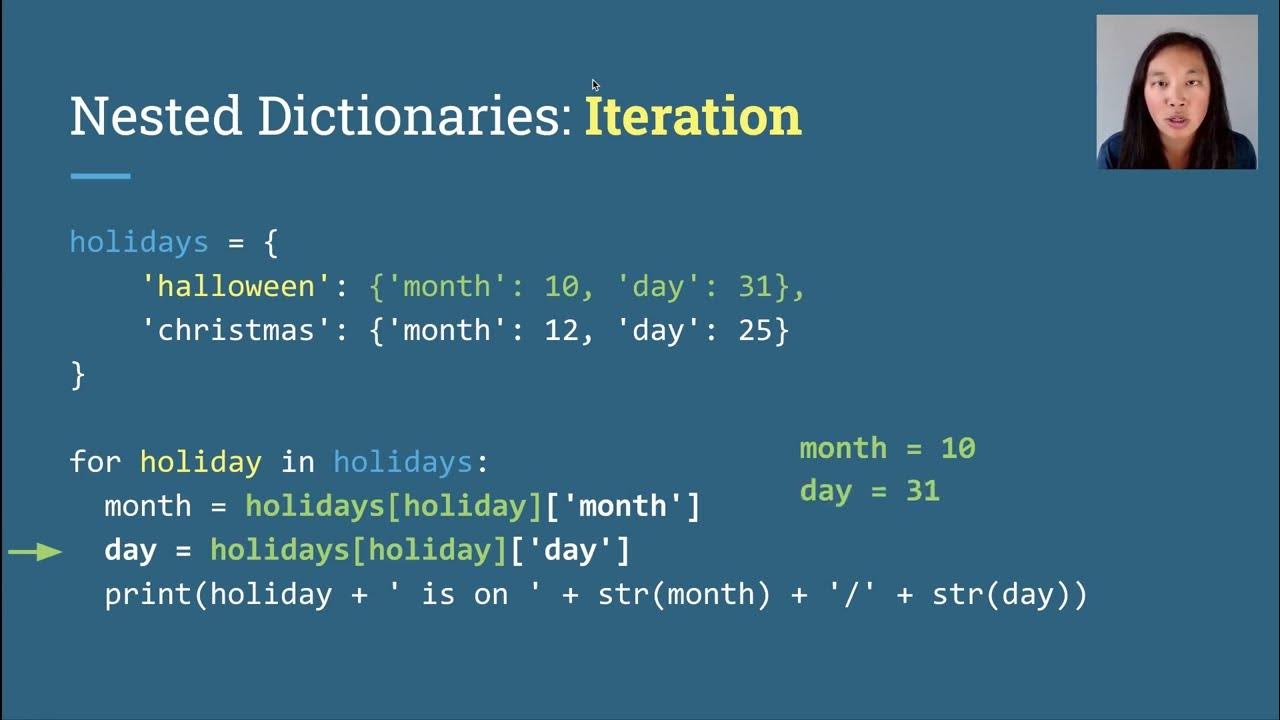 Iteration Youtube