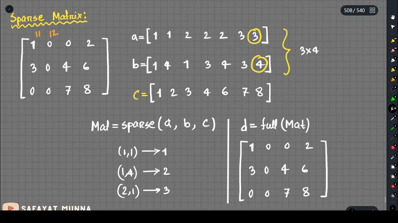 3. Diagonal and Sparse Matrix || Safayat Munna,BUET'19 || Safayat Munna,BUET'19 - YouTube