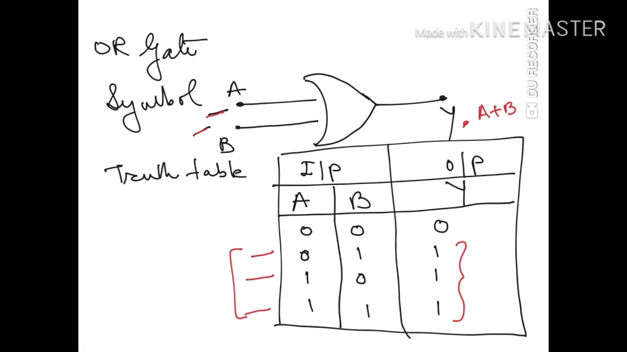 Semiconductor Part 2 - Logic Gates - Class 12th - YouTube