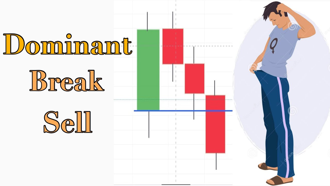 How to Find Dominant Break Sell Forex Crypto Gold Stock Oil Futures ...
