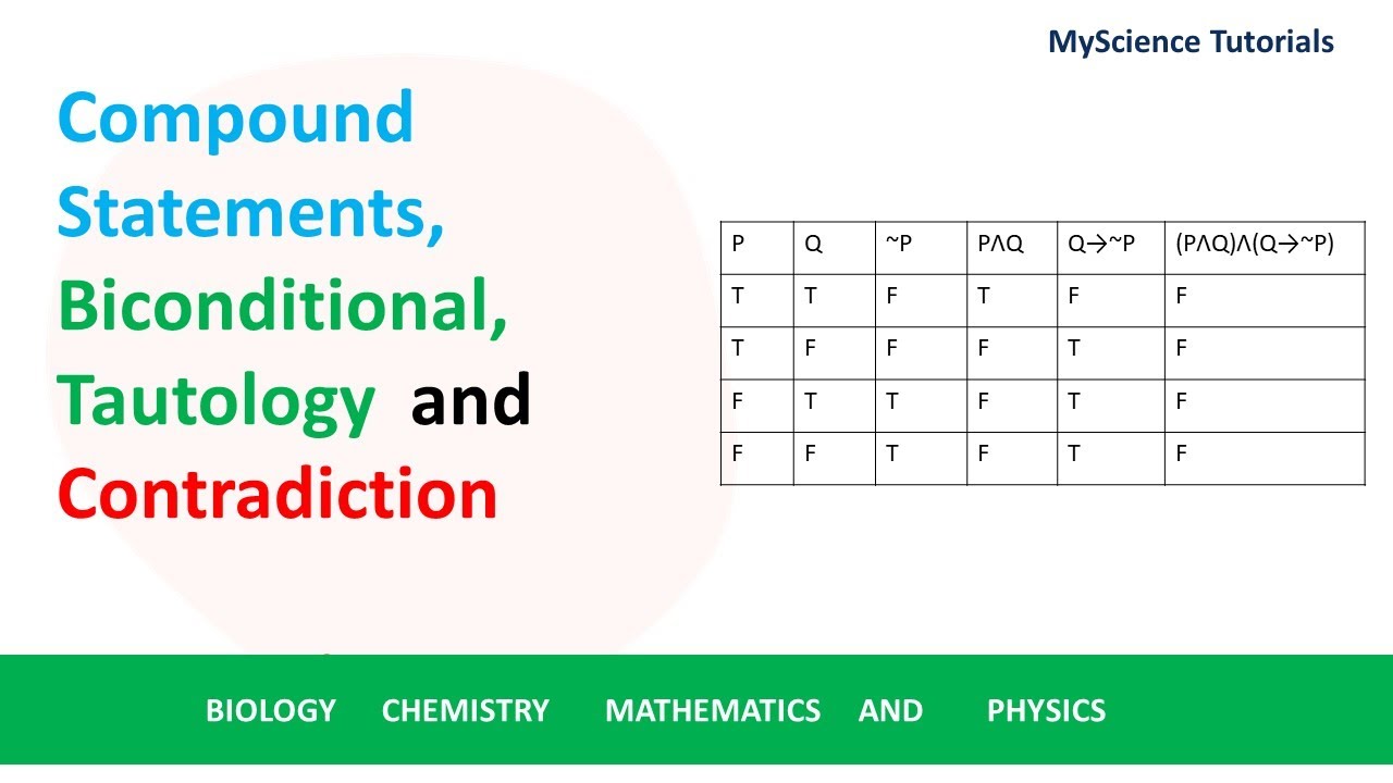 Compound Statements Biconditional Tautology And Contradiction Logic compound-statements-biconditional-tautology-and-contradiction-logic