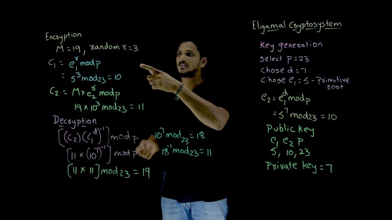 Elgamal Cryptosystem Example || Lesson 67 || Cryptography || Learning Monkey || - YouTube
