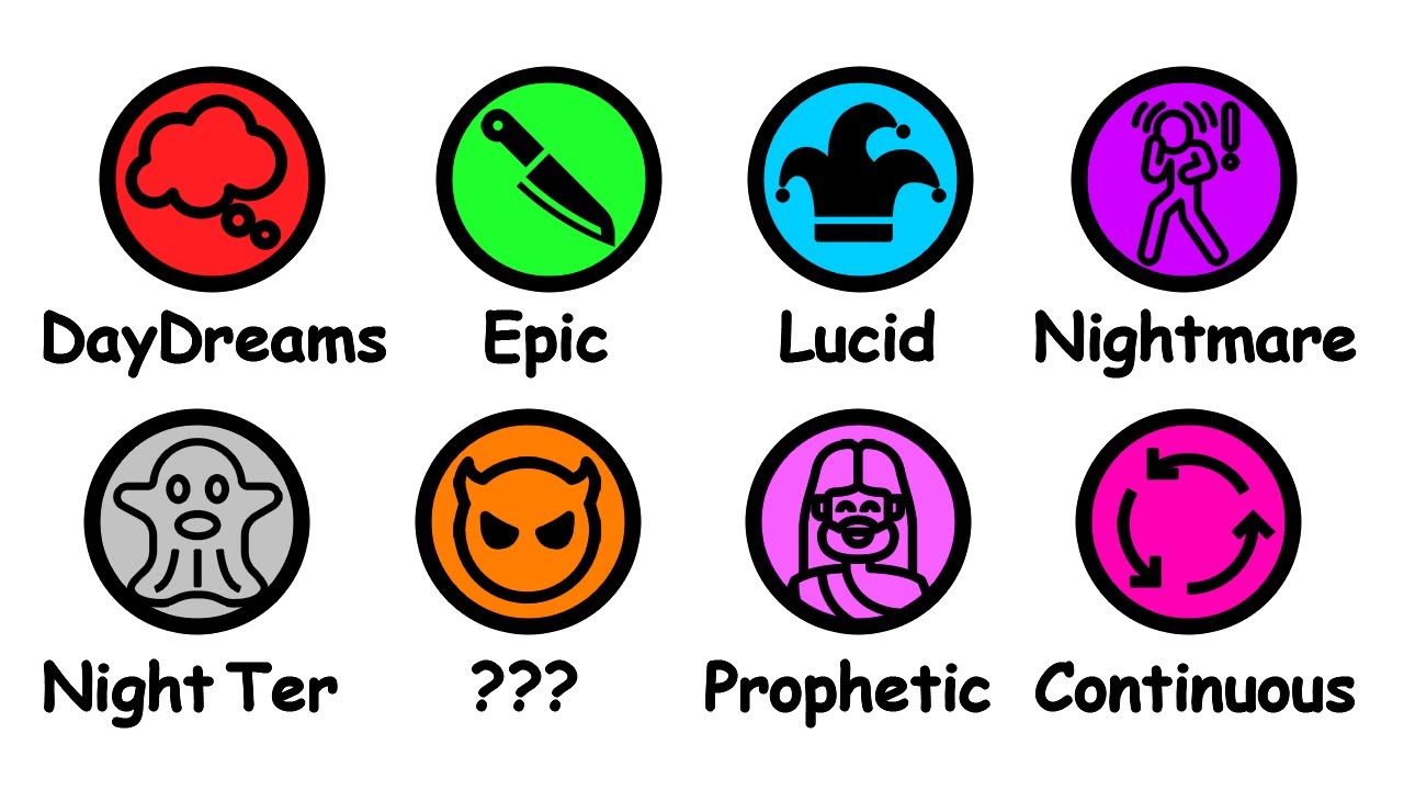 Every Dream Type Explained by a Moron - YouTube