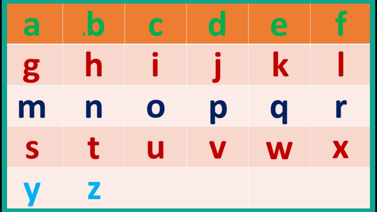 abcd | abcd chhoti || chhoti ABCD || Small ABCD|| rhymes || alphabet ...