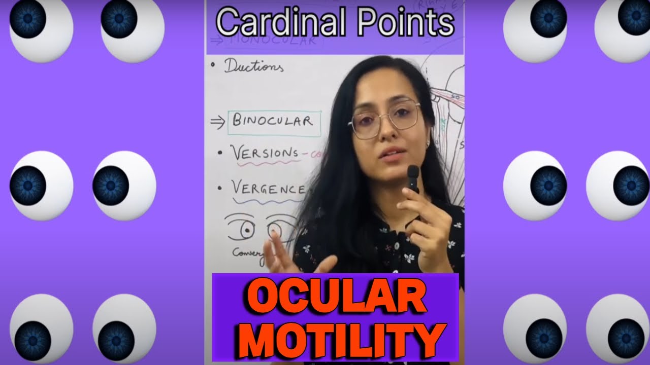OCULAR MOTILITY | Axes of Fick | Listing’s Planes | Monocular and ...