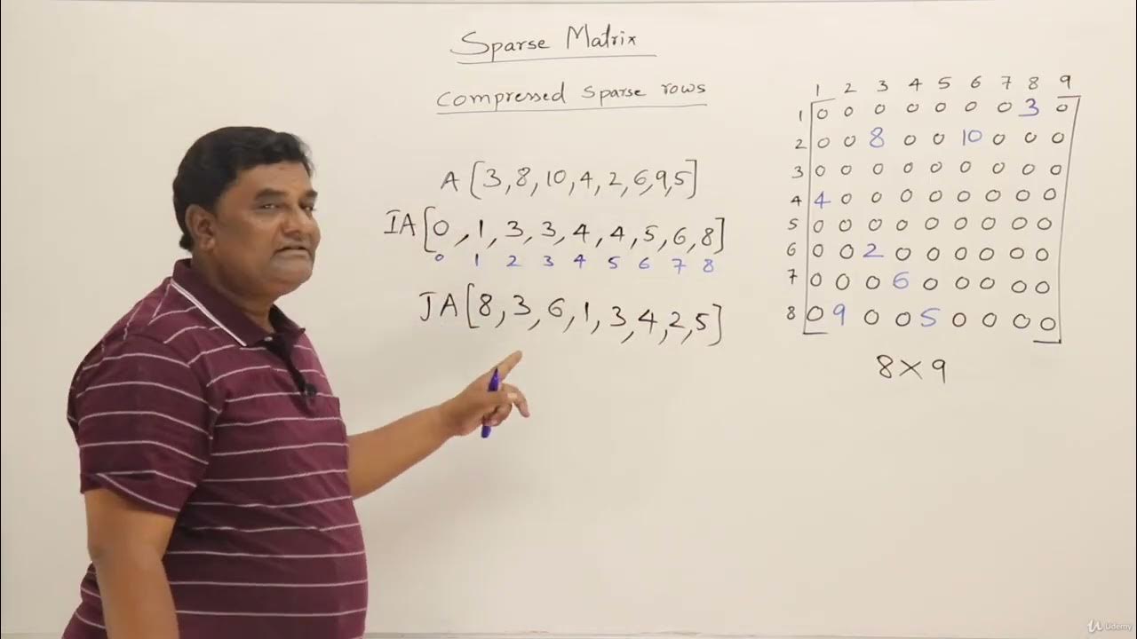 10. Sparse Matrix and Polynomial Representation - YouTube