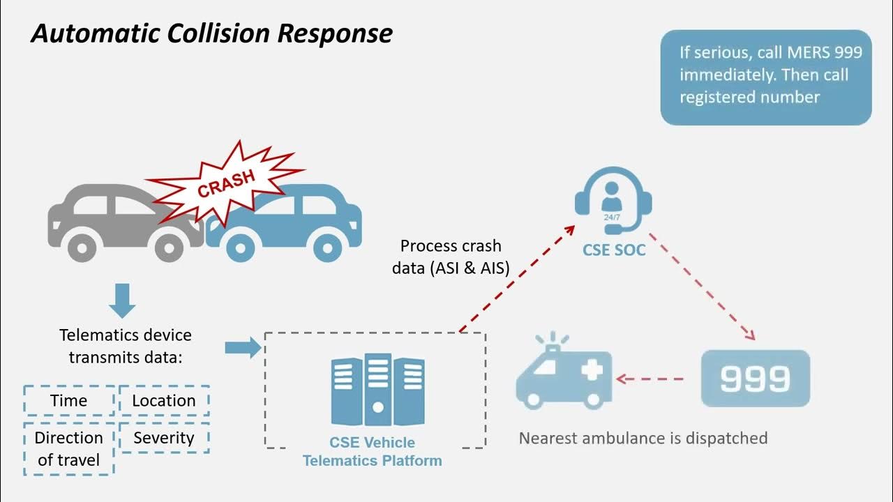Automatic Collision Response - YouTube
