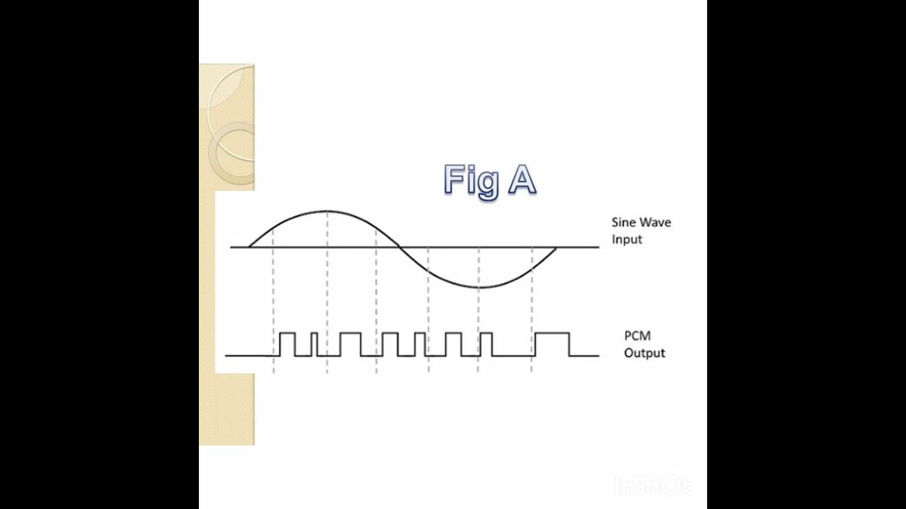 PCM/pulse code modulation/communication systems/workshop instructor ...