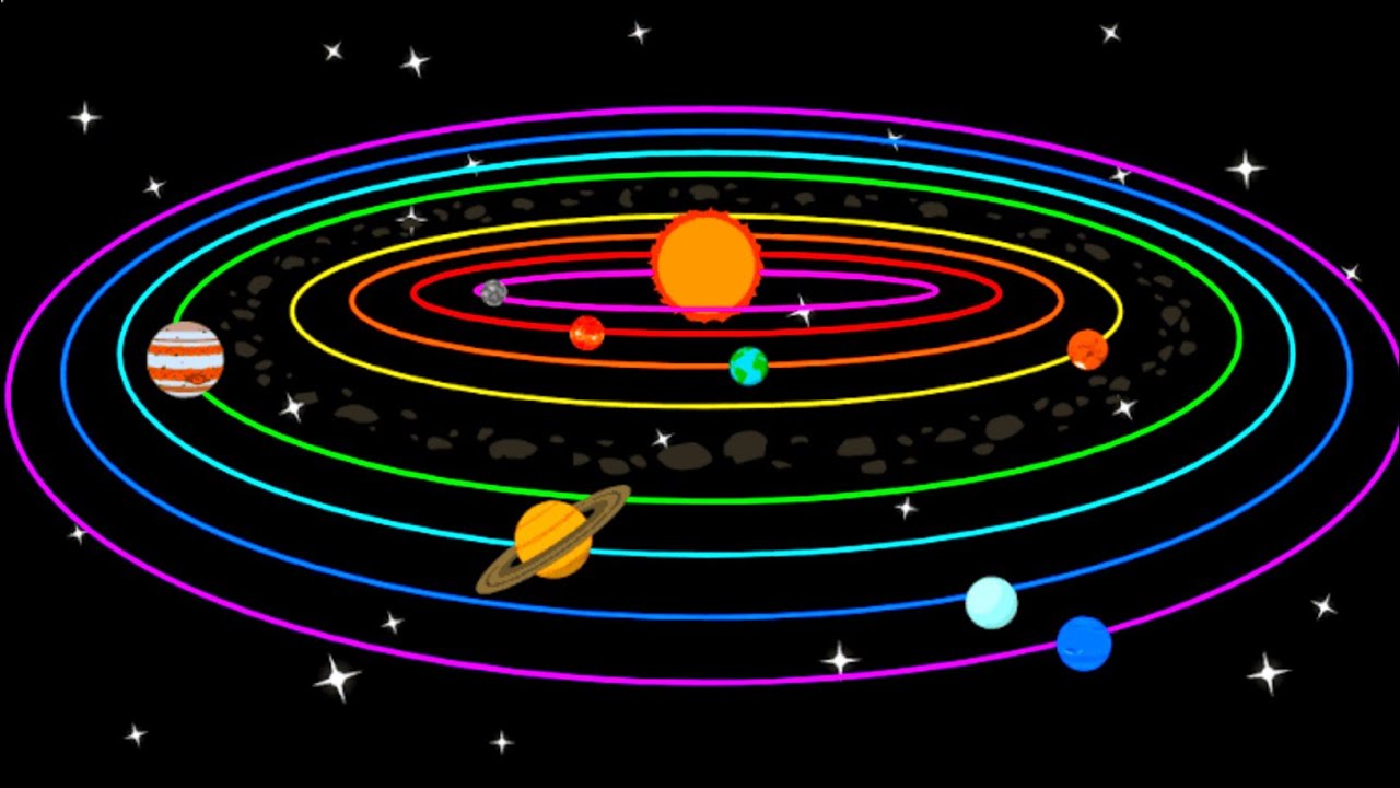 सौरमंडल के ग्रह और उसका चित्र saur mandal ke grah aur uska Chitra # ...