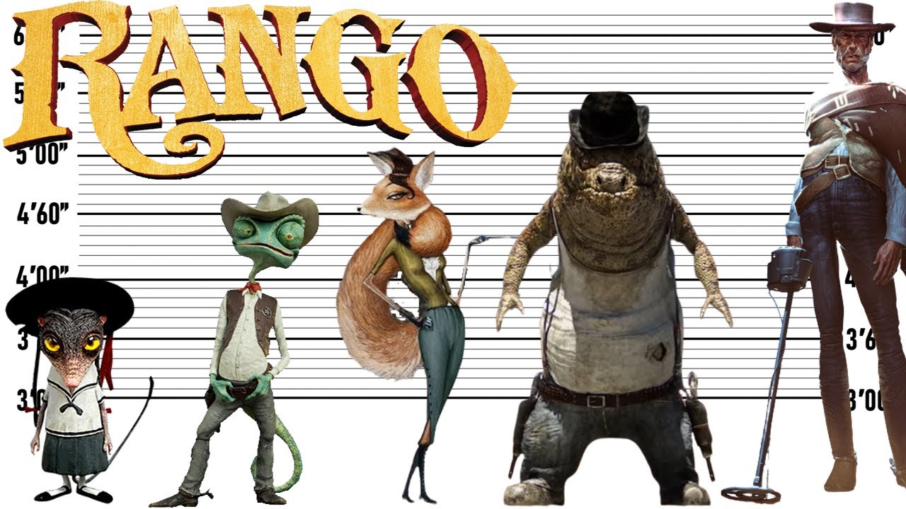 Rango Size Comparison Size Comparison | Biggest Characters of Rango ...