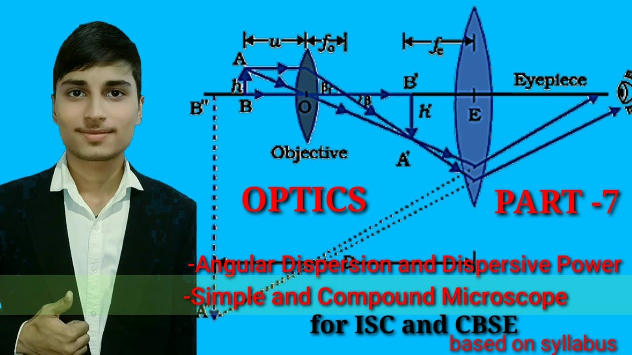 OPTICS || PART - 7|| Optical Instrument || Microscope || FOR ISC & CBSE ...