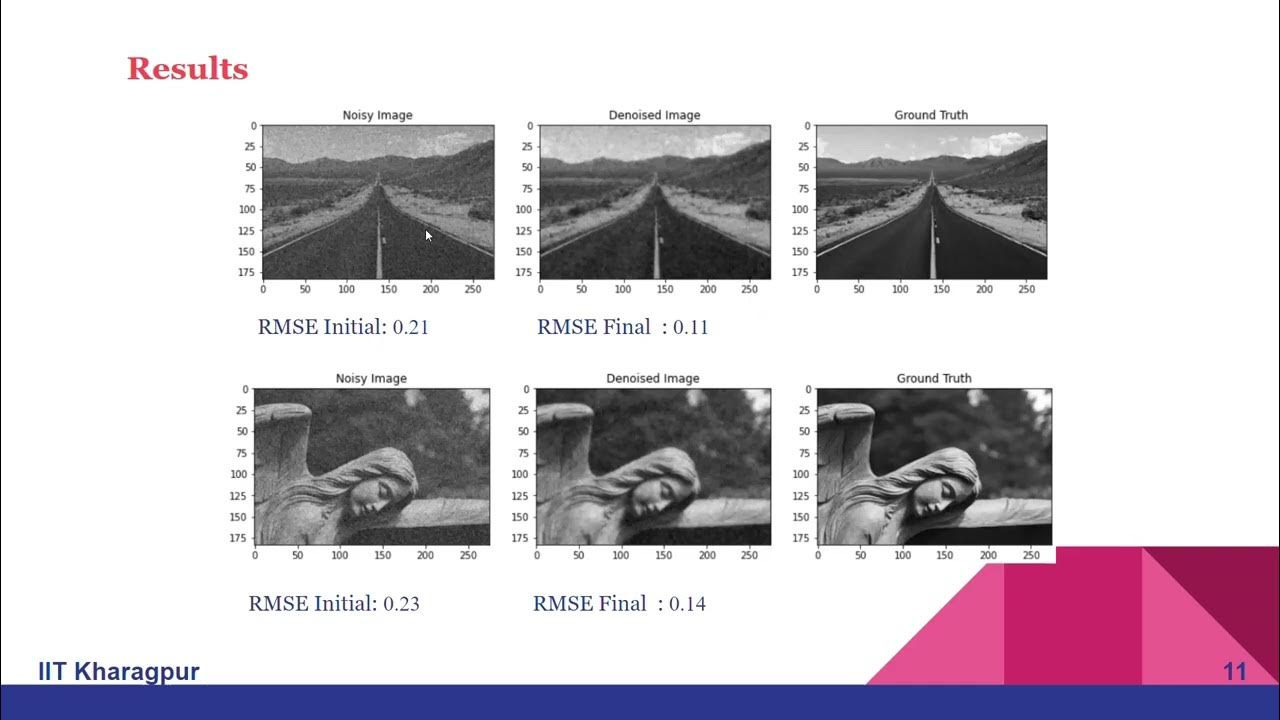 Image Denoising Using Markov Random Field | AI | Graphical & Generative Models - YouTube