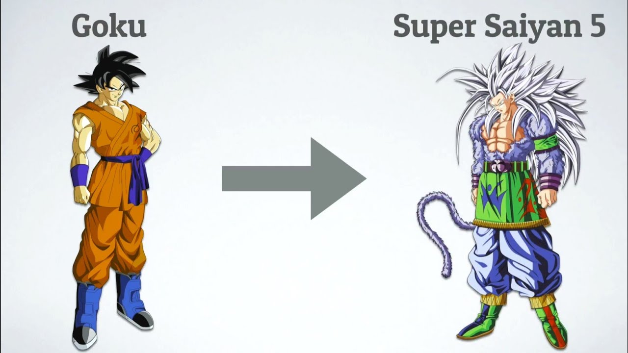 All Dbz Characters And Forms