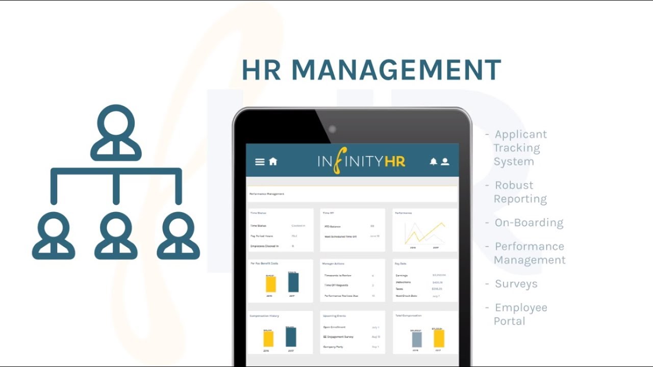 THE INFINITYHR PLATFORM - YouTube