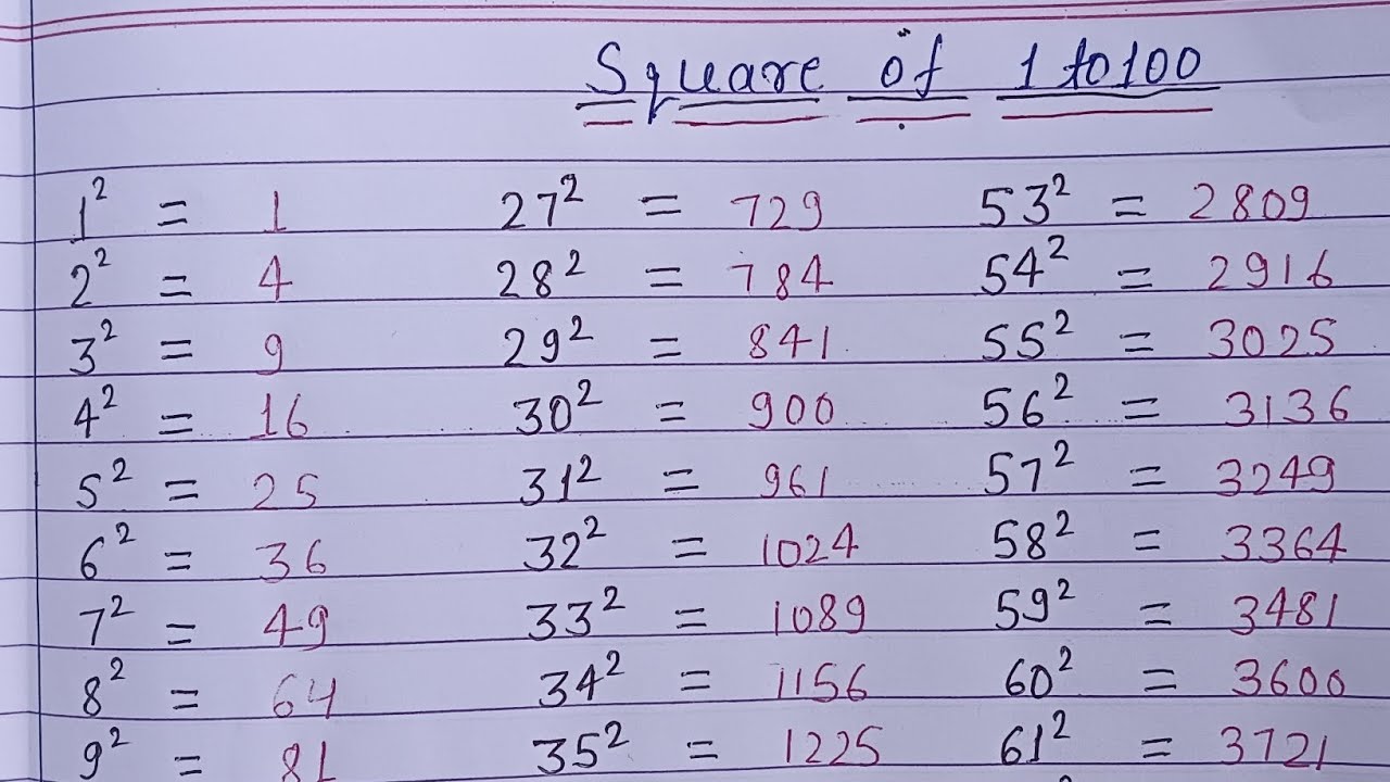 1se 100 tak square,1to 100 tak ka square ⬛⬜ square of 1to 100🪆🪆 https ...