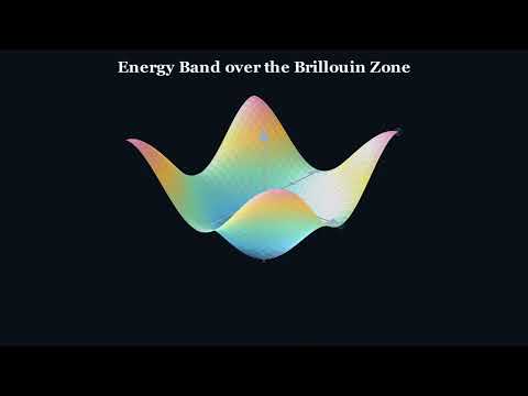 Tight Binding Model Explained: From Atomic Orbitals to Energy Bands