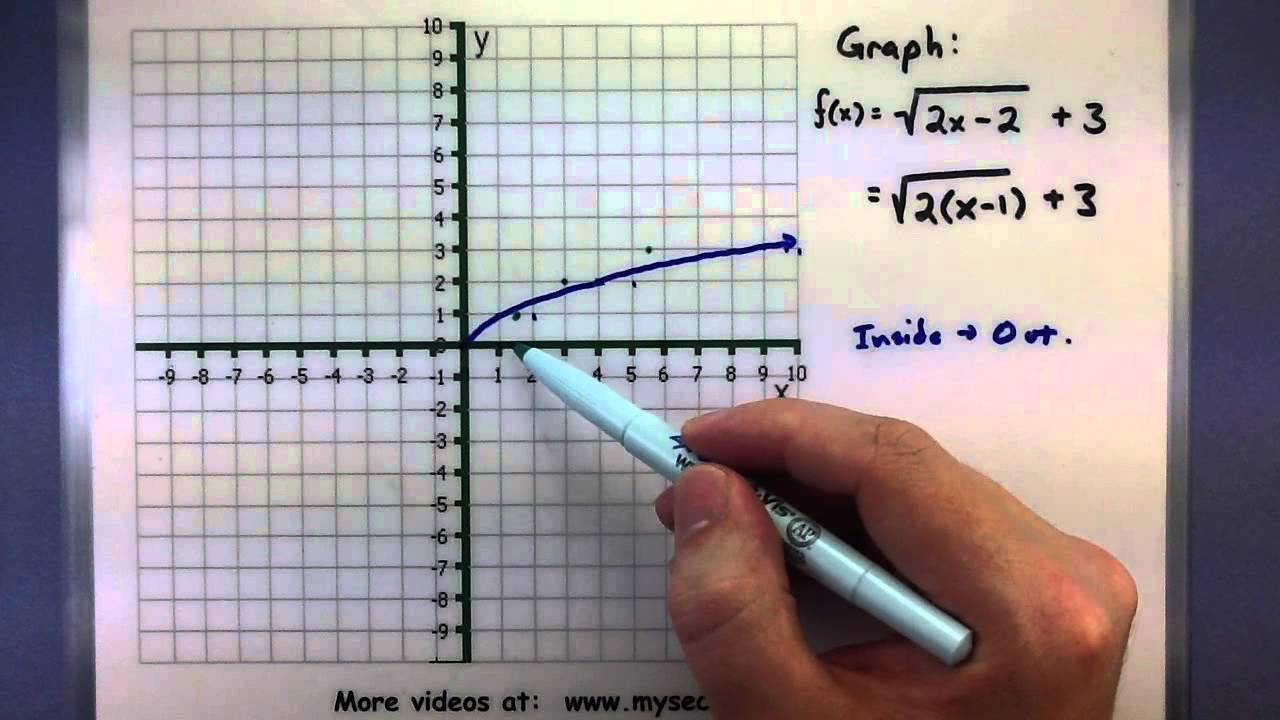 Pre Calculus Graphing Radical Functions YouTube