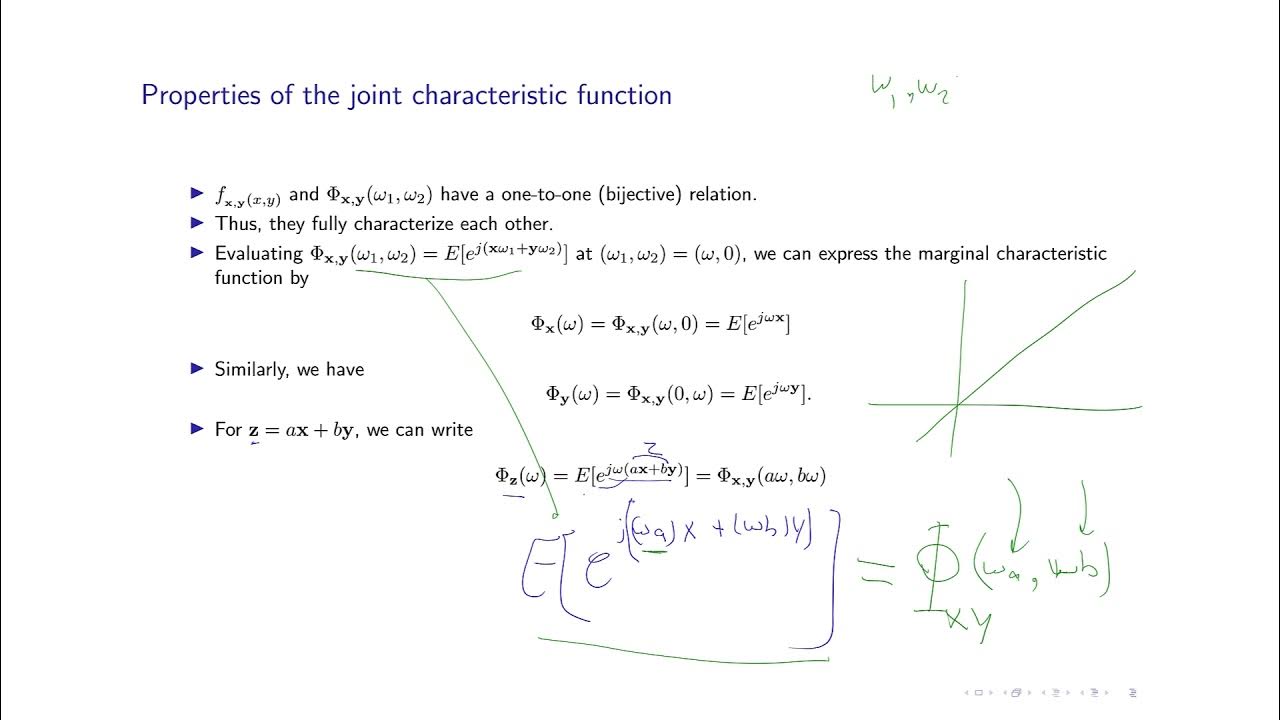 Joint characteristic functions - Part II - YouTube