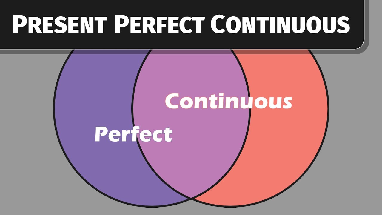 The PRESENT PERFECT CONTINUOUS Tense - YouTube