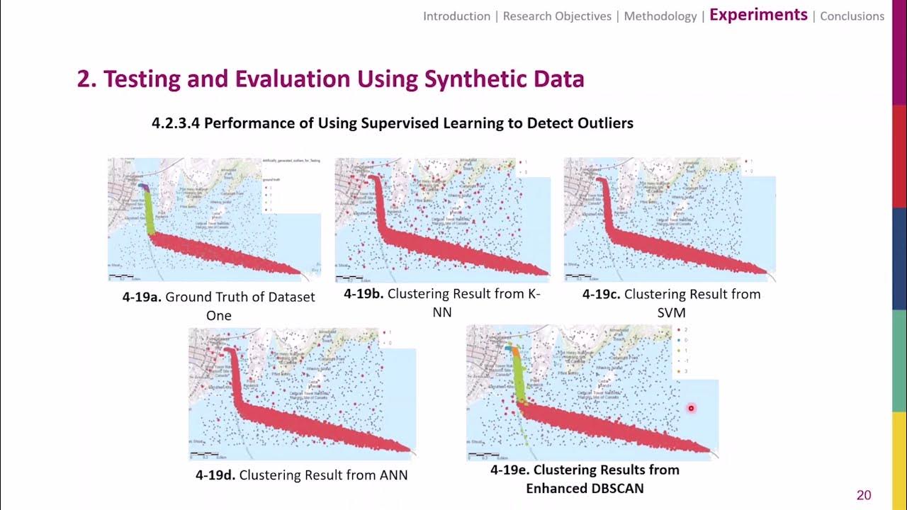 Clustering marine Automatic Identification System (AIS) data using optimized DBSCAN - YouTube