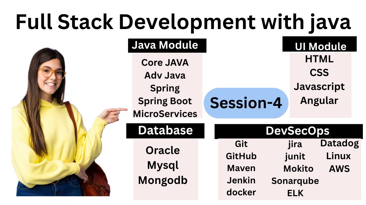 Fullstackdevelopment With Java Session4 Full Stack Developer Modules Core Java Introuction 6791