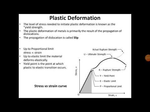 Module I: Modes of plastic deformation: Part 1 - YouTube