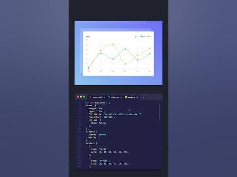 Create Beautiful Line Chart HTML, CSS, JavaScript and apexcharts - YouTube