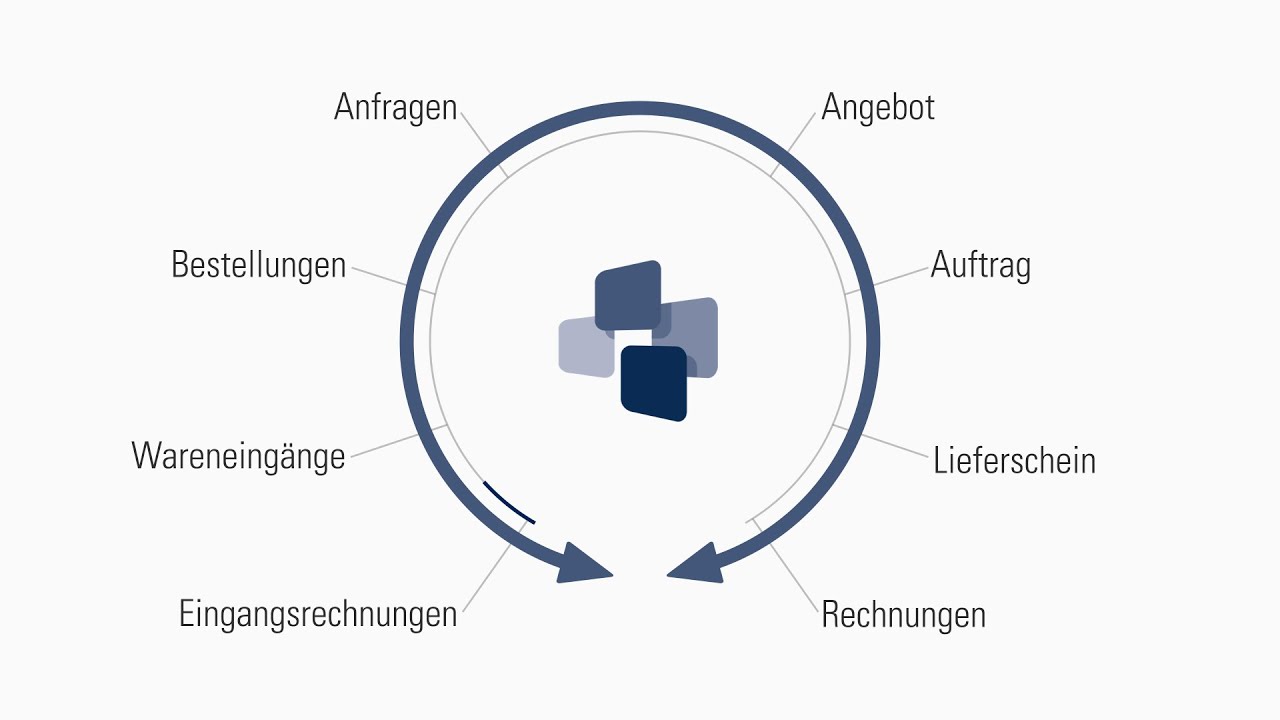 advanter 4.0 evolution - YouTube