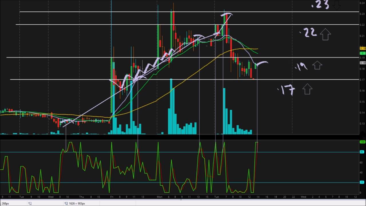 $SKNL - Skyline Medical Inc - Independent Analysis - YouTube