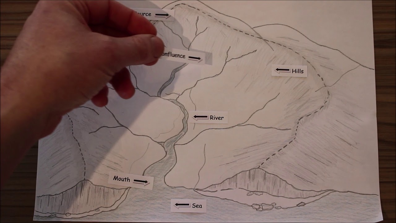 River Basins - YouTube