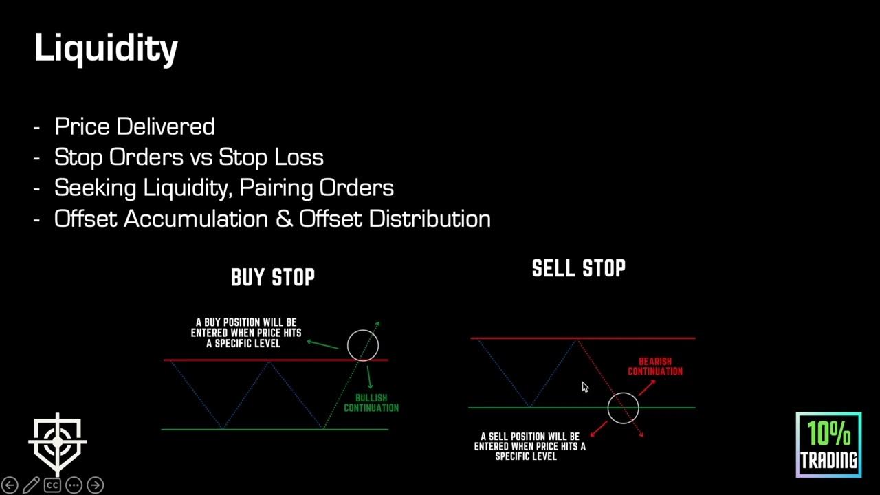 The IPDA (Interbank Price Delivery Algorithm) - Smart Money/ICT Concepts Course (Episode #14 ...