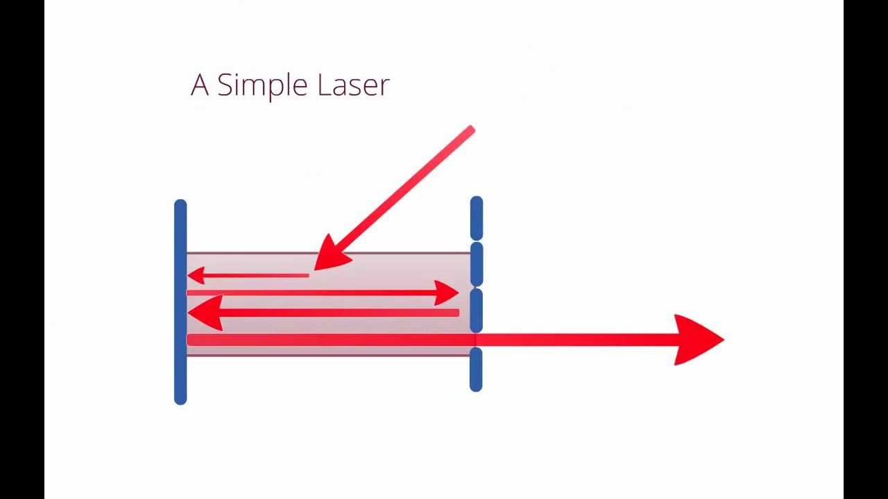 4-Level Lasers - YouTube