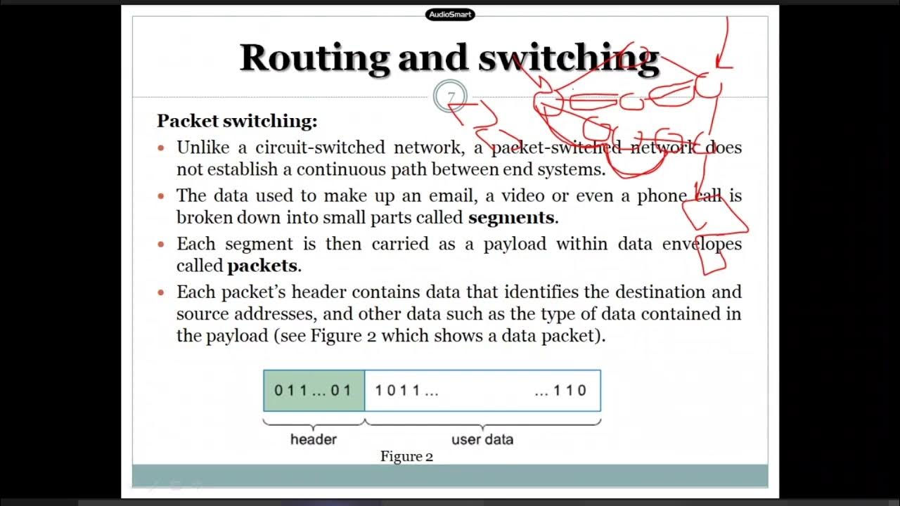 TM111 Meeting 9 Dr Radwan - YouTube