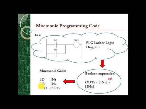 Forming mnemonic codes from a Logic Ladder - YouTube