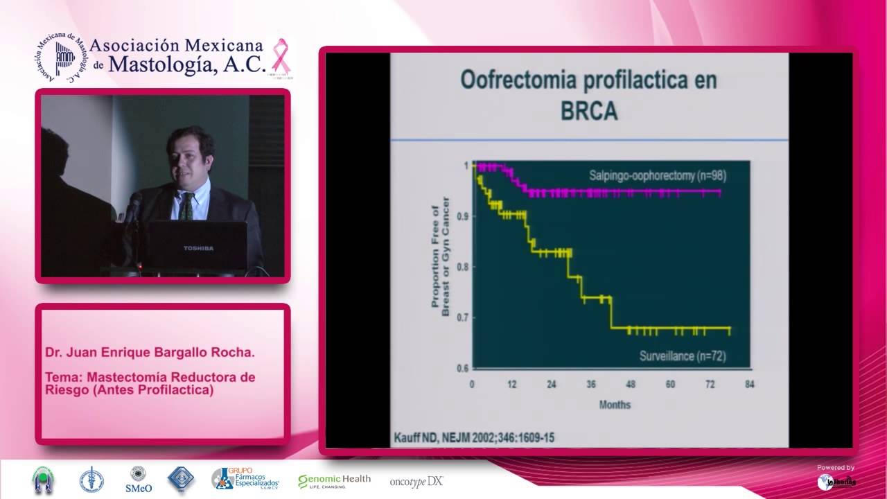 Mastectomía reductora de riesgo (antes profiláctica) - Dr. Juan E ...